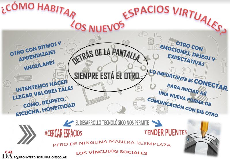 ¿CÓMO HABILITAR LOS NUEVOS ESPACIOS VIRTUALES? - Novedades ...